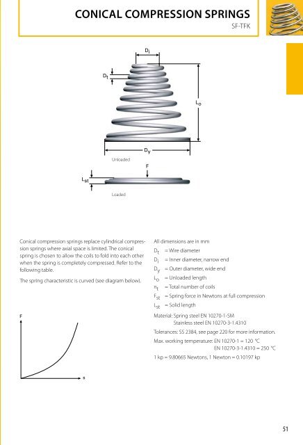 CONICAL COMPRESSION SPRINGS