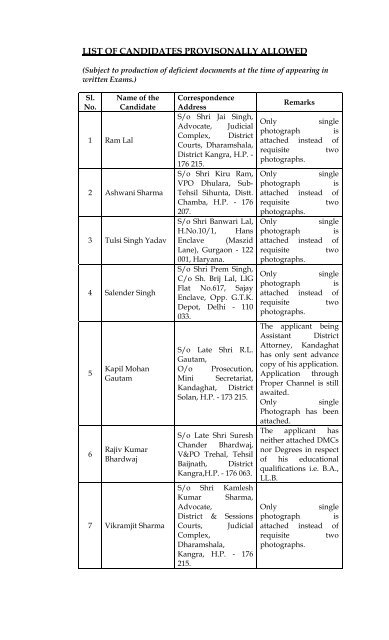 List of Candidates (Provisionally Allowed)