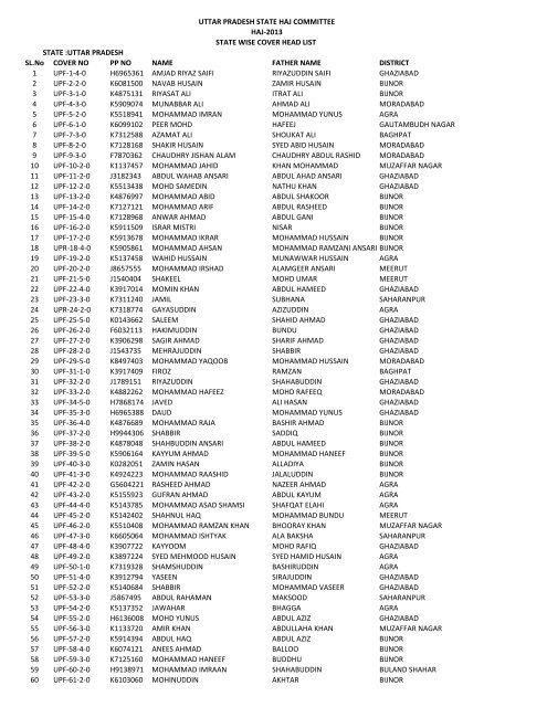 Nasir Jamshed Father Name