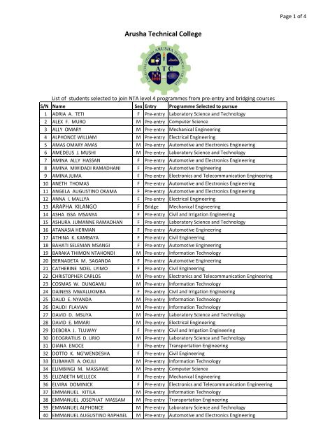 Arusha Technical College