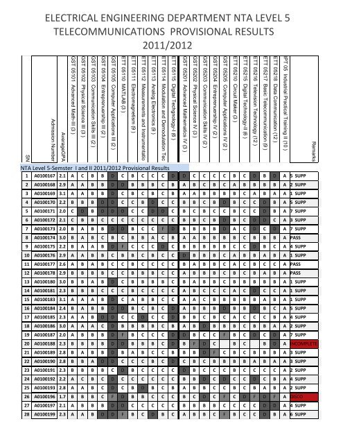 Antwort What is Level 5 electrical engineering? Weitere Antworten ...