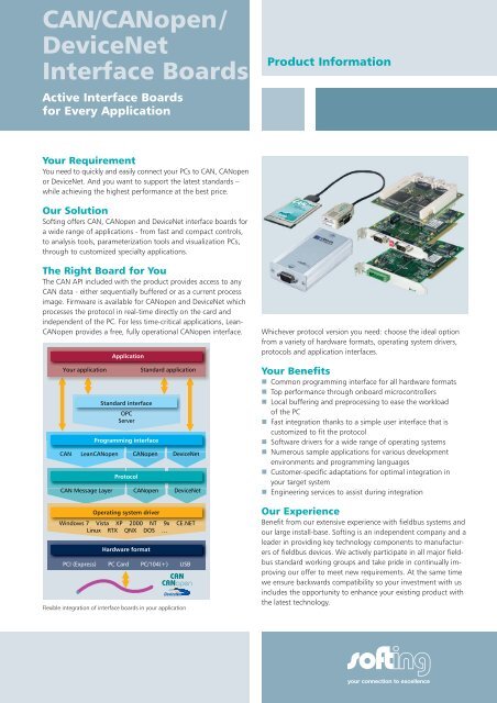 CAN/CANopen/ DeviceNet Interface Boards
