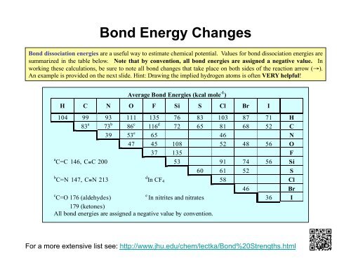 Bond Energy Changes