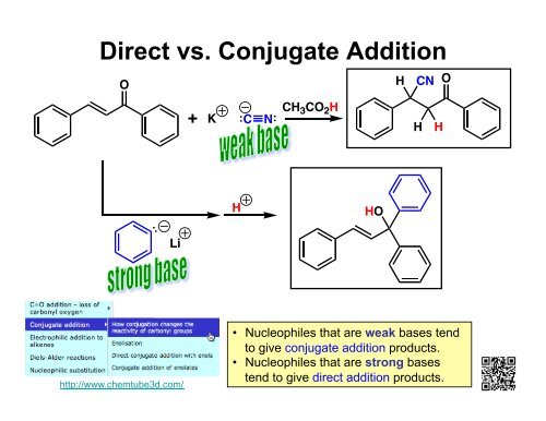 Understanding Direct vs. Conjugate Addition