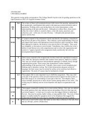 AP Literature Essay Rubric
