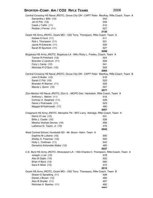 SPORTER–COMP. AIR / CO2 RIFLE TEAMS 2006 - CMP