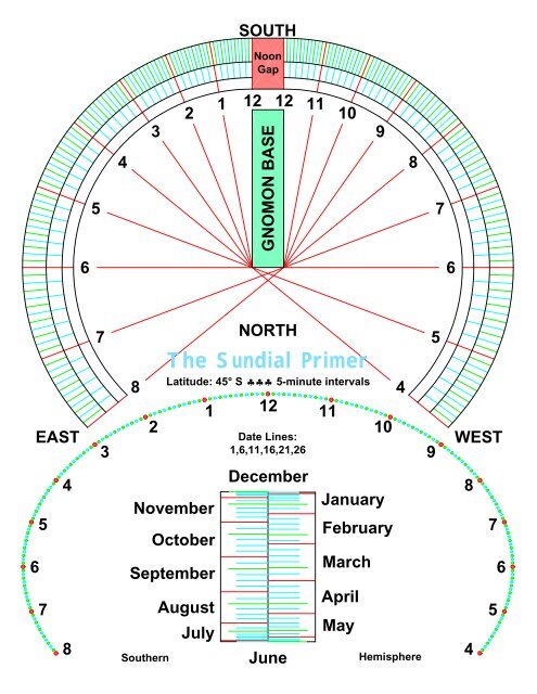 Horizontal Analemmatic Sundial Kit - "mySundial.ca"!