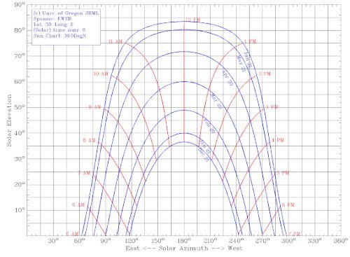 Cartesian Sun Chart - "mySundial.ca"!