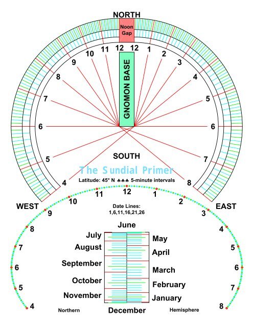 Horizontal Analemmatic Sundial Kit - "mySundial.ca"!