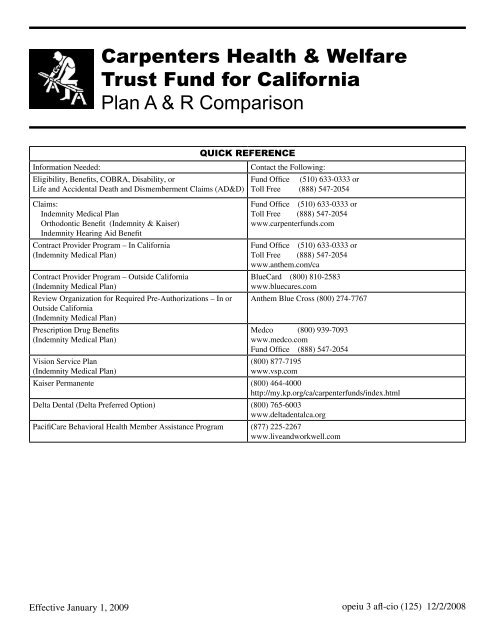 Carpenters Health & Welfare Trust Fund for California Plan A & R ...