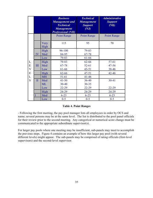 The contribution matrix,
