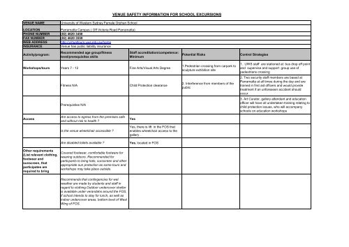 Venue Risk Assessment - Art Gallery - University of Western Sydney