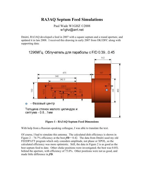 RA3AQ Septum Feed Simulations - Ok1dfc.com
