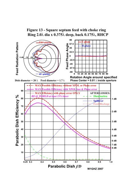 Figure 13 - Square septum