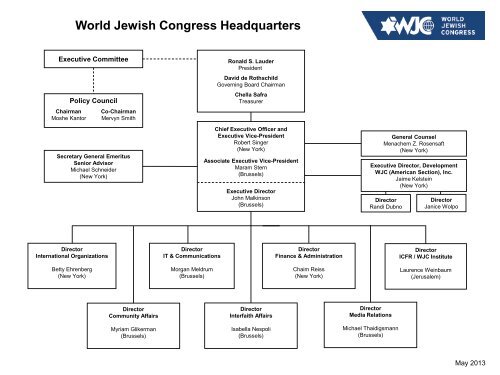World Jewish Congress Logo B'nai B'rith Attends 14th World Jewish