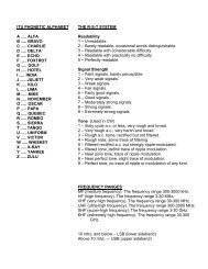 PhOneTIC alPhabeT