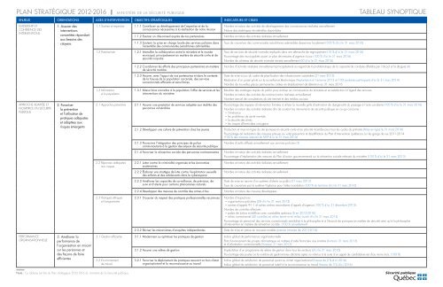 Tableau synoptique 2012-2016 - MinistÃ¨re de la SÃ©curitÃ© publique