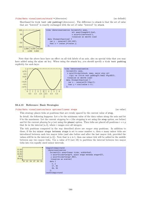 tikz/data visualization/s