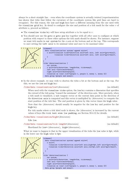\tikz \datavisualization