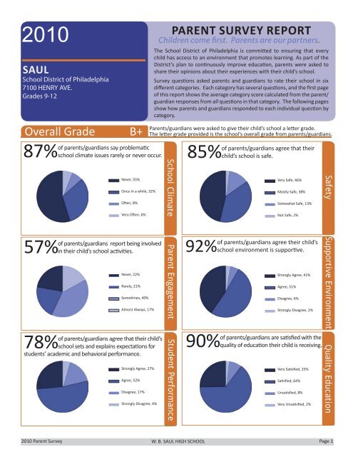 Parent Survey - The School District of Philadelphia
