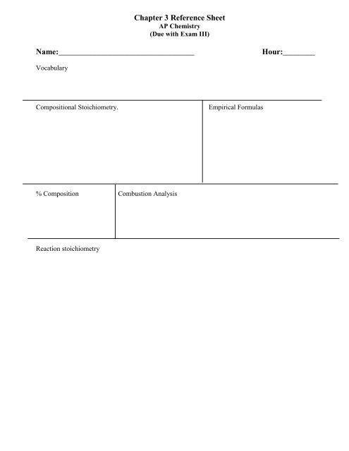 Chapter 3 Reference Sheet AP Chemistry