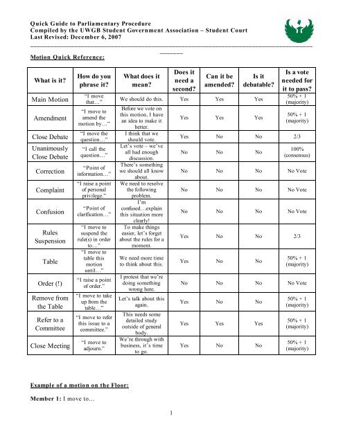 Quick Guide to Parliamentary Procedure