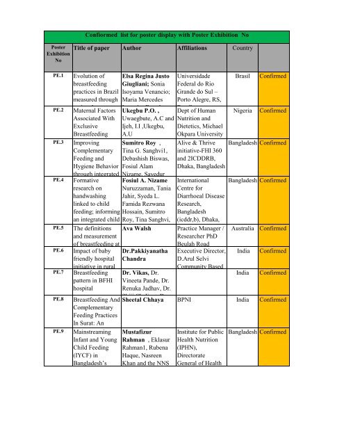 Confirmed list of participants for poster display with PE No.pdf