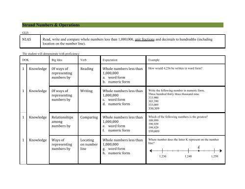 Strand Numbers & Operations - SJSD Home Page