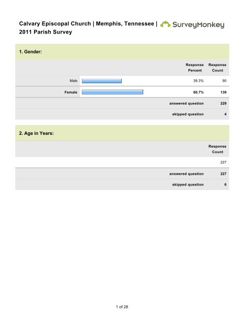 12. Survey Questionnaire with Responses - Calvary Episcopal Church