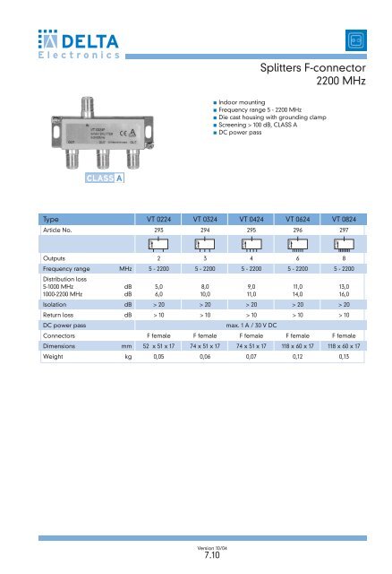 Splitters F-connector 2200 MHz - DELTA Electronics Spain