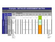 SITE ASSESSMENT MATRIX EXAMPLE
