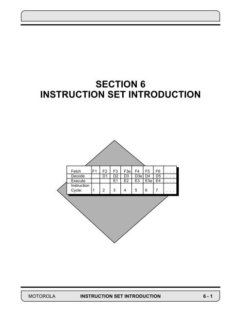 SECTION 6 INSTRUCTION SET INTRODUCTION