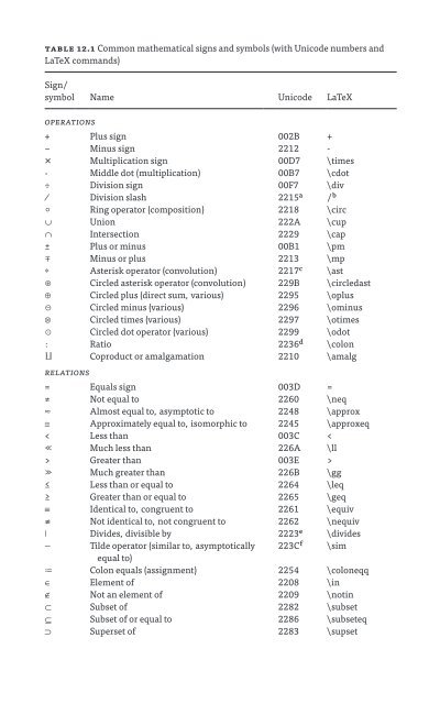 The Chicago Manual of Style Online: Table 12.1