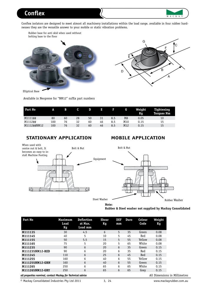 13 free Magazines from MACKAYRUBBER.COM.AU