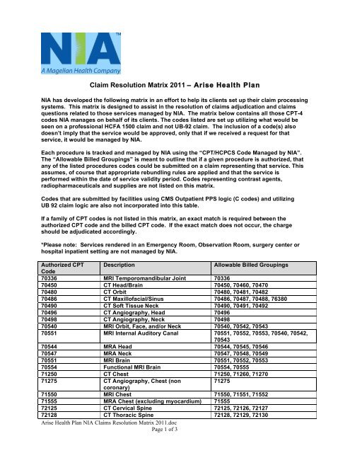 Arise Health Plan NIA Claims Resolution Matrix 2011