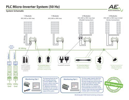 PLC-Powerlink - eborx solar systems