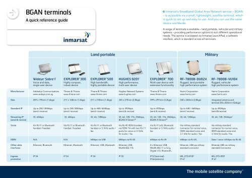 BGAN terminals - Inmarsat