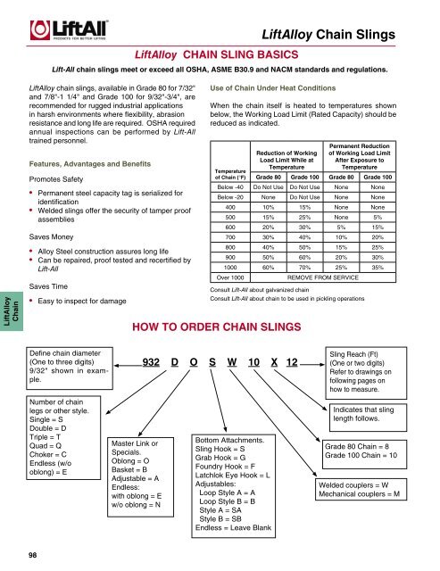 Lift All Catalog - Catalog Library
