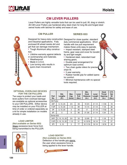 CM Hoists 2010.indd - Lift-All Inc.