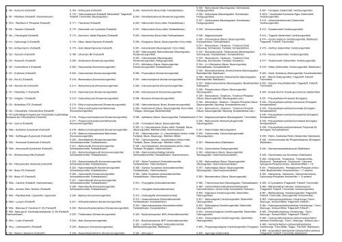 E-Nummern - Richtig-Essen
