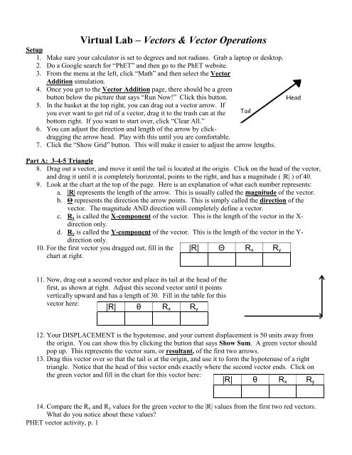 PHET vector activity