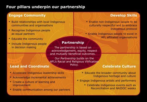 Our Practice We recognise