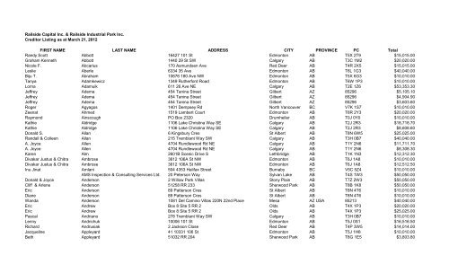 Railside Capital Inc. & Railside Industrial Park Inc. Creditor Listing ...