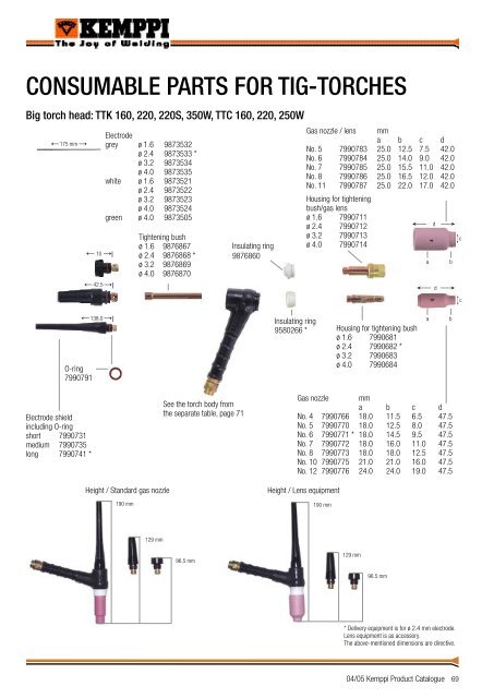 CONSUMABLE PARTS FOR TIG-TORCHES - ARC-H Welding sro
