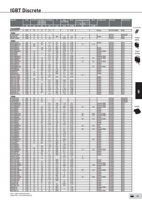 IGBT Discrete