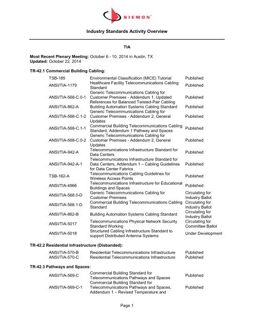 Industry Standards Activity Overview - Siemon