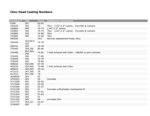 Chev Head Casting Numbers.pdf