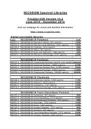 List of spectra - FTIR Spectra. Infrared spectra Library FTIR. FT-IR ...