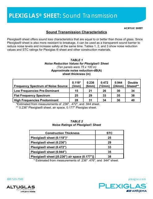 PLEXIGLAS® SHEET: Sound Transmission - Plexiglas.com