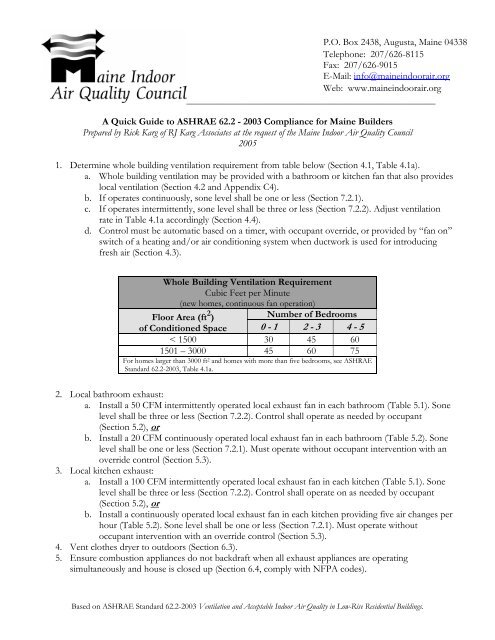 A Quick Guide to ASHRAE 62.2 - Maine Indoor Air Quality Council
